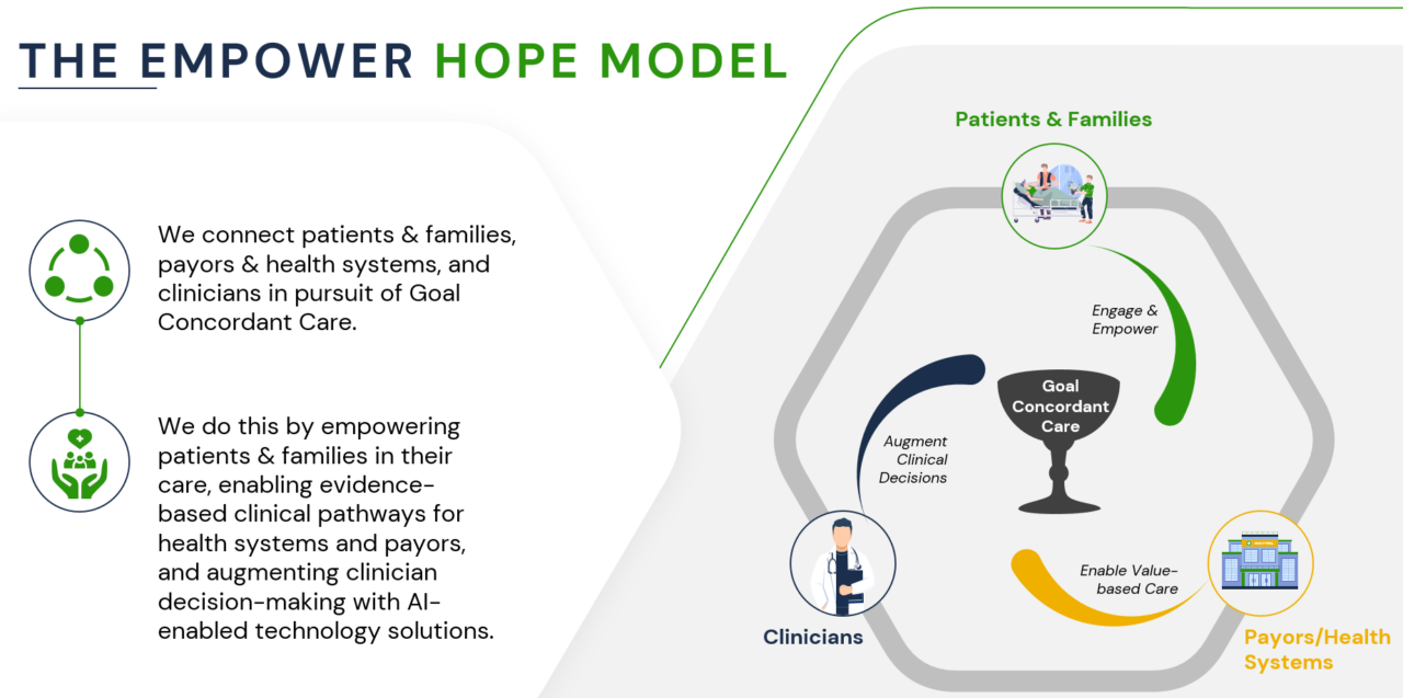Empower Hope - Harnessing AI to enable Person Centered Healthcare ...